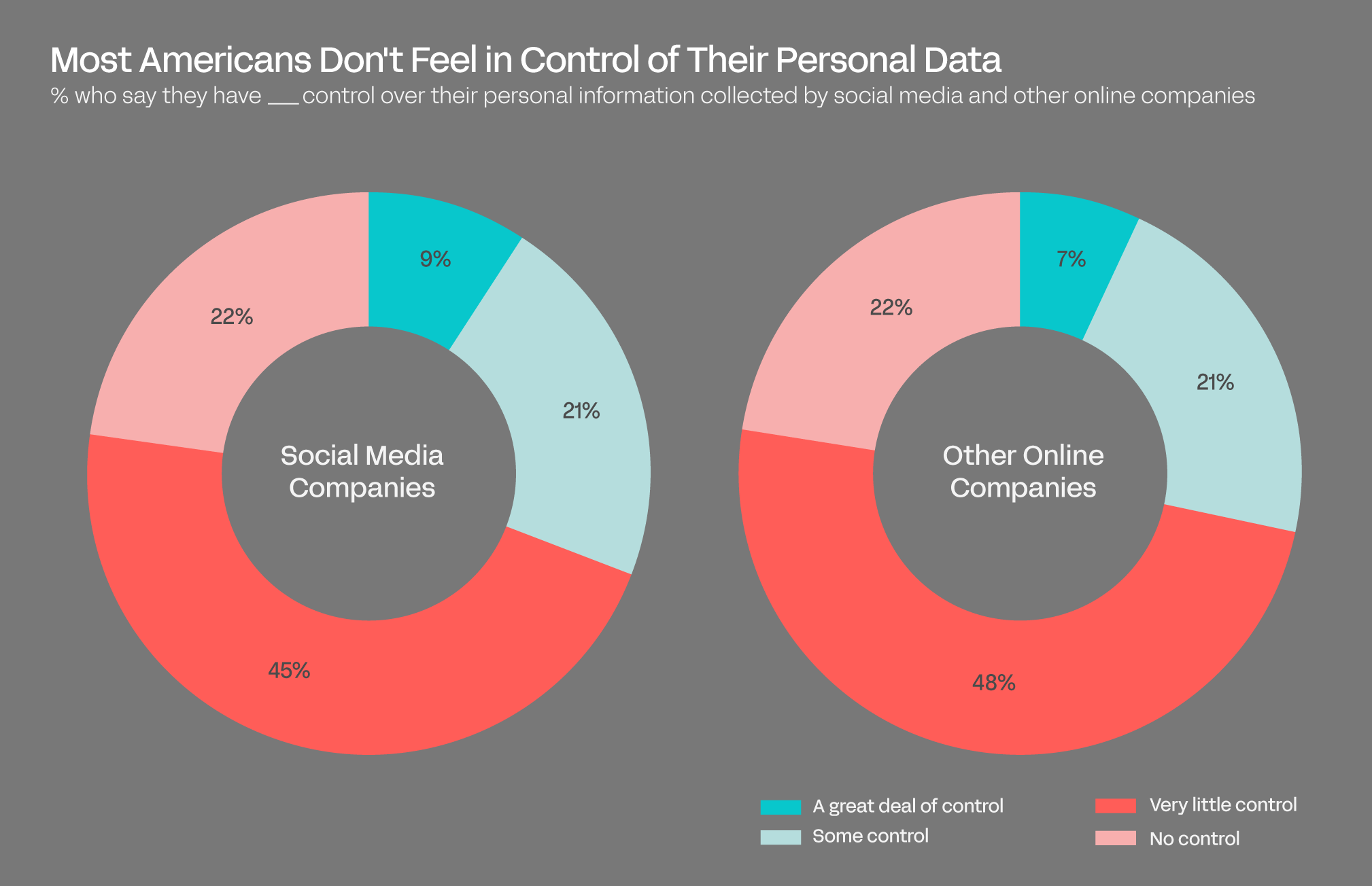 Report V: Personal Data Control - Project Liberty
